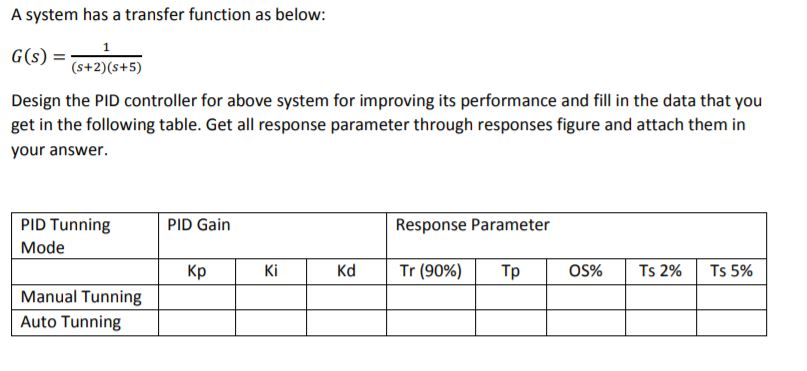 use matlab to solve it, using PID Controller the | Chegg.com