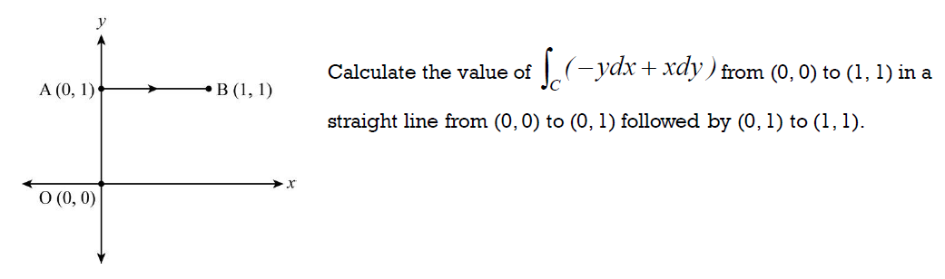 Solved Calculate the value of integral_c (-ydx + xdy) from | Chegg.com