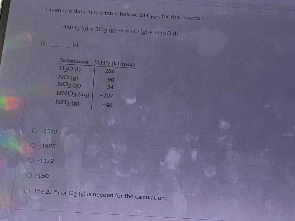 Solved Given the data in the table below, ΔH∘ rxn for the | Chegg.com