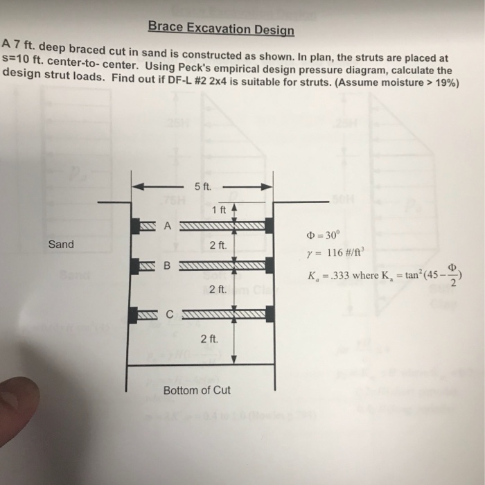 Solved Brace Excavation Design A 7 ft. deep braced cut in | Chegg.com