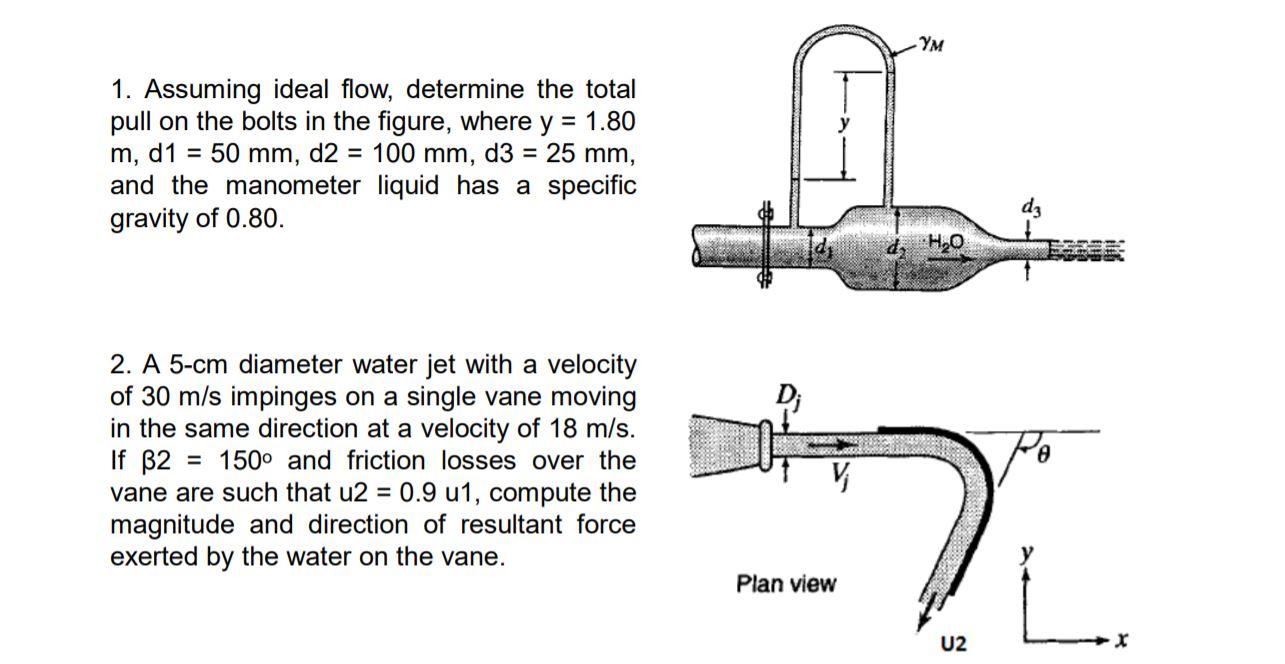 Solved YM 1. Assuming ideal flow, determine the total pull | Chegg.com