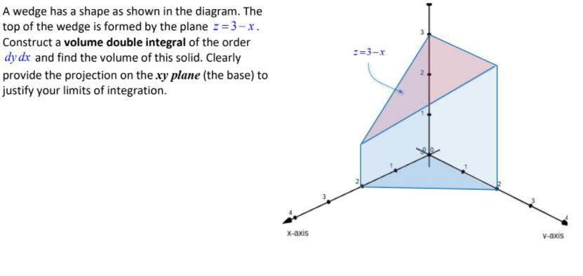 Solved A wedge has a shape as shown in the diagram. The top | Chegg.com