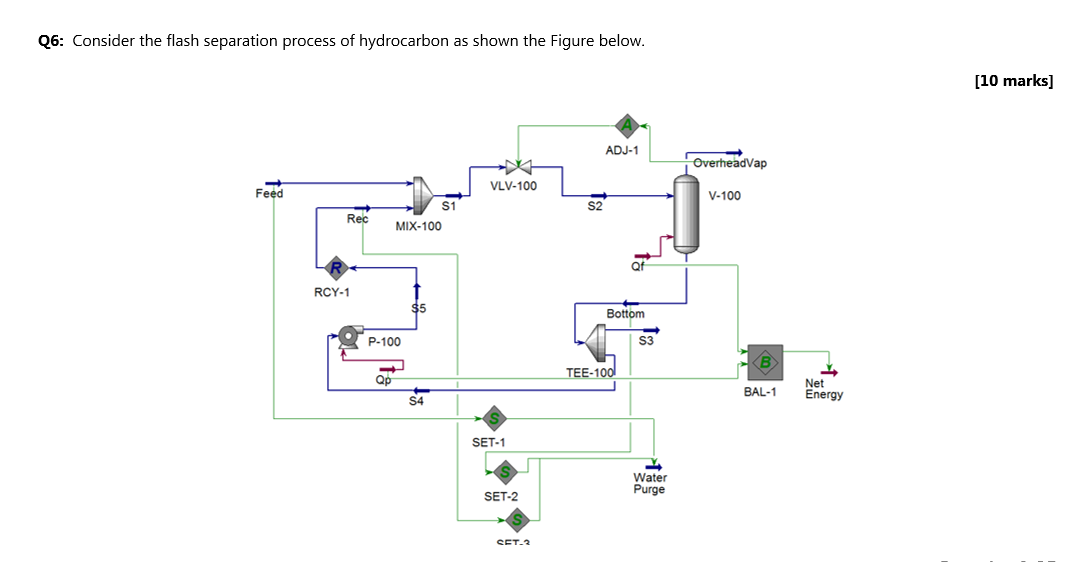 Q6: Consider the flash separation process of | Chegg.com