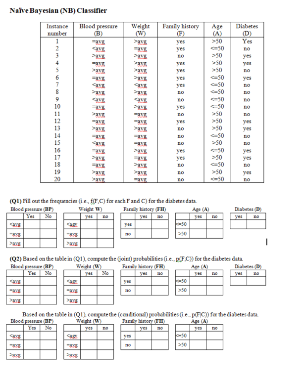 Solved Naïve Bayesian (NB) Classifier Instance number Family | Chegg.com