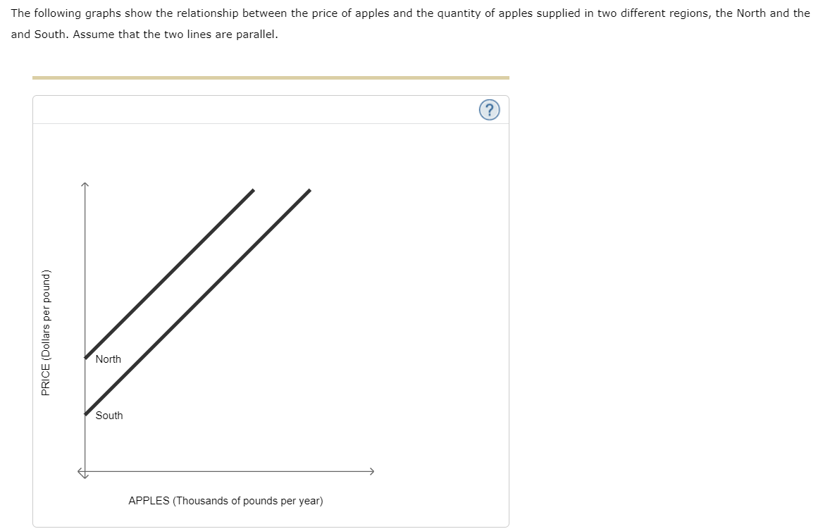 Solved The following graph contains four lines (A, B, C and | Chegg.com