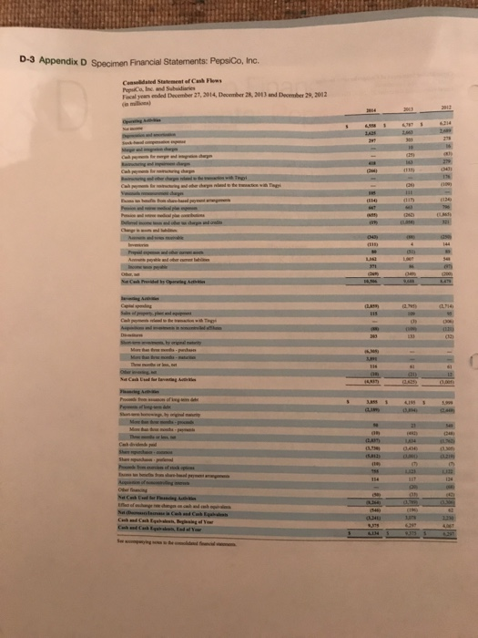 Solved Comparative Analysis Case (Part Level Submission) | Chegg.com