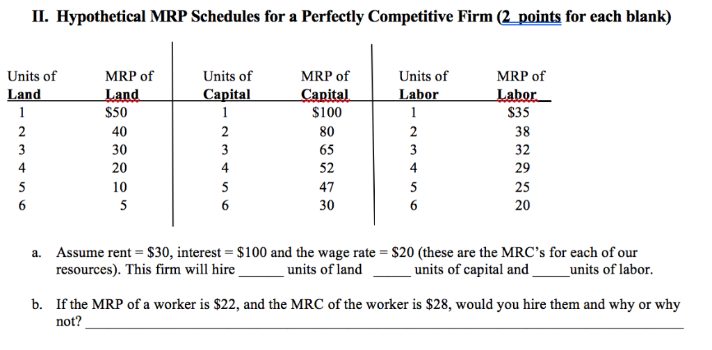 Solved II. Hypothetical MRP Schedules for a Perfectly | Chegg.com