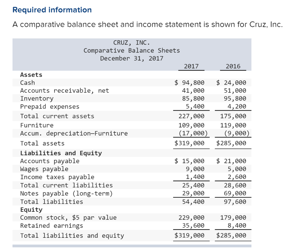 Comparative Balance Sheet Template