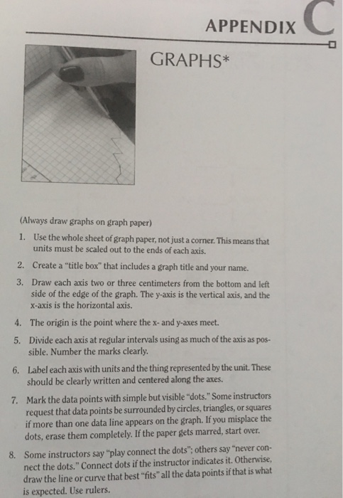 Solved ΑPPENDIX GRAPHS* (Always draw graphs on graph paper) | Chegg.com