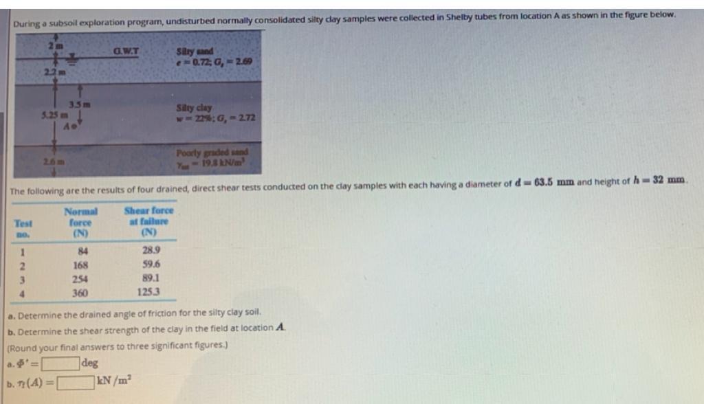 Solved During a subsoil exploration program, undisturbed | Chegg.com