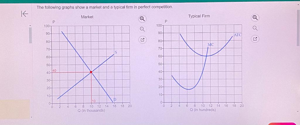 Solved The following graphs show a market and a typical firm | Chegg.com