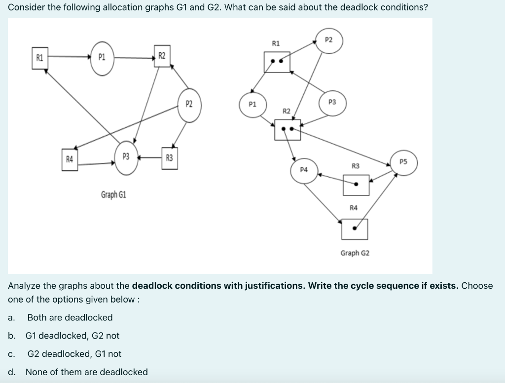 Solved Consider the following allocation graphs G1 and G2. | Chegg.com