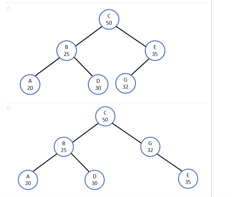 Solved Identify The New Treap Created After Deleting Node F 