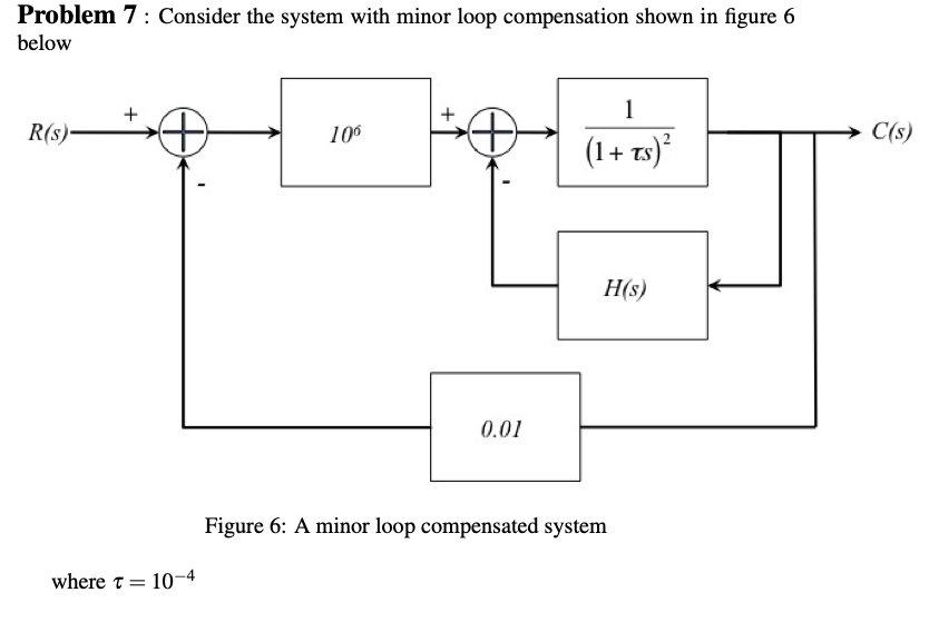 Problem 7 : Consider the system with minor loop | Chegg.com