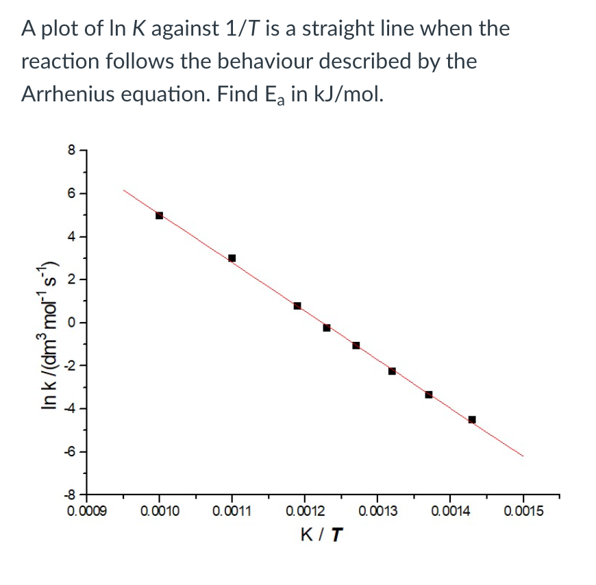 Solved I don't know even know where to start with this graph | Chegg.com