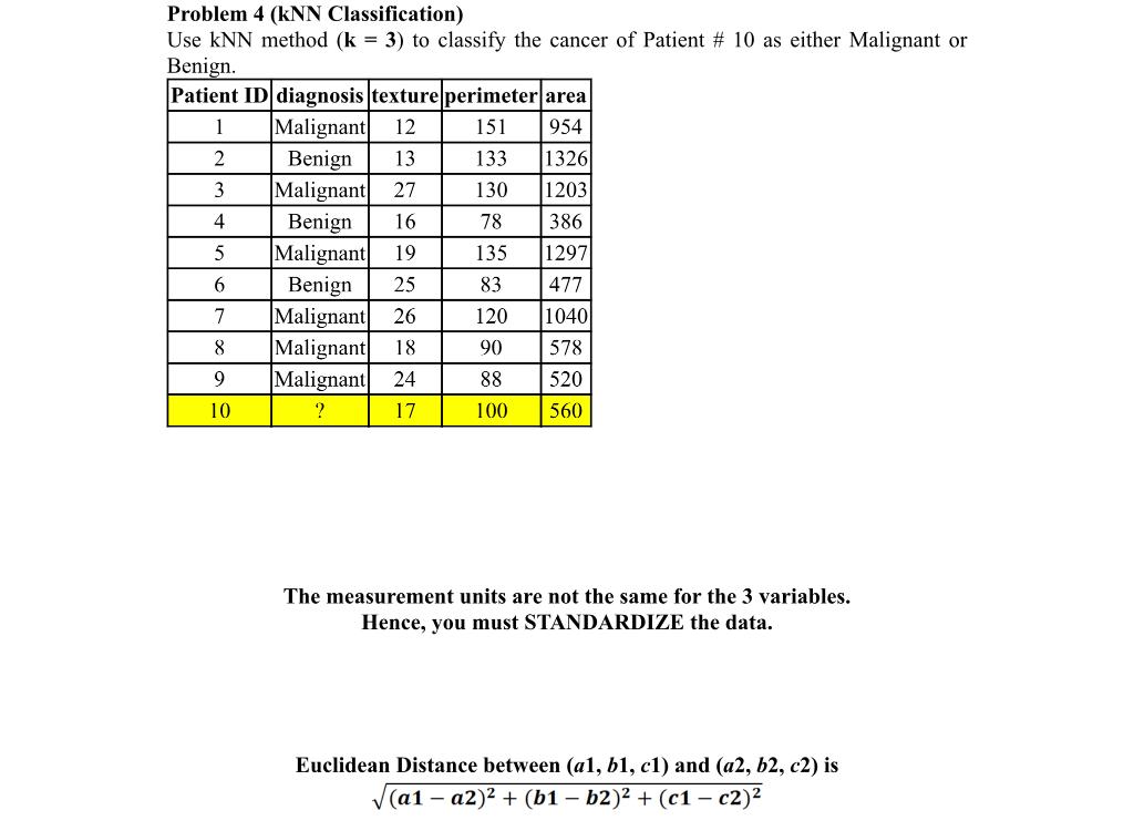 Solved Problem 4 (KNN Classification) Use kNN method (k = 3) | Chegg.com