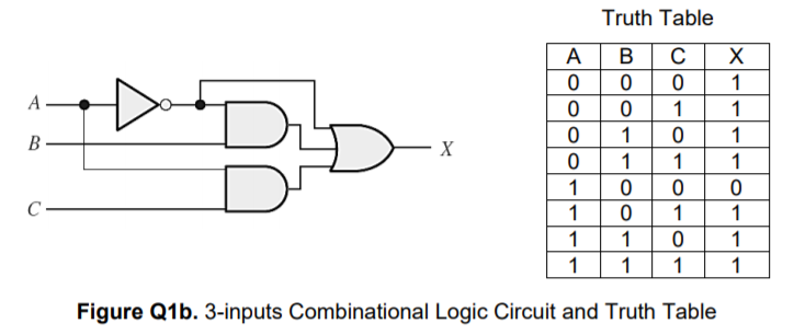 Solved b A Combinational Logic Circuit Can Generally Be Chegg