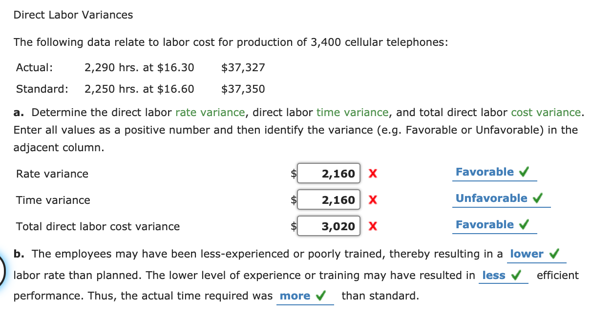 Solved Direct Labor Variances The following data relate to | Chegg.com