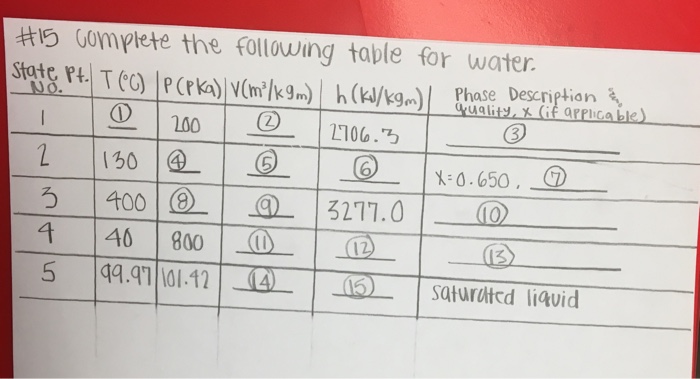 Solved Complete the following table for water. | Chegg.com