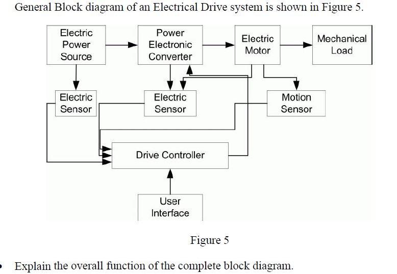 Solved General Block diagram of an Electrical Drive system | Chegg.com