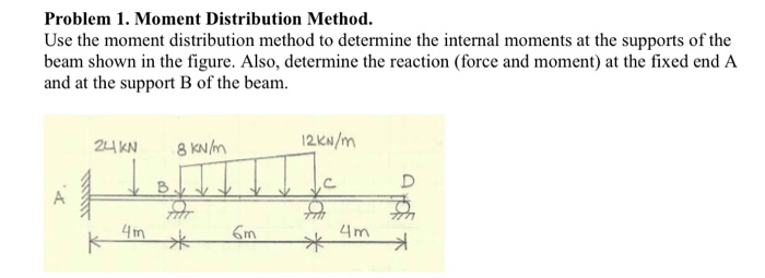 Solved Structural Analysis Detailed steps including | Chegg.com