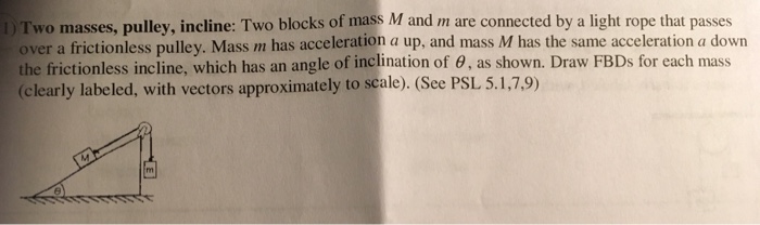 Solved Two masses, pulley, incline: Two blocks of mass M and | Chegg.com
