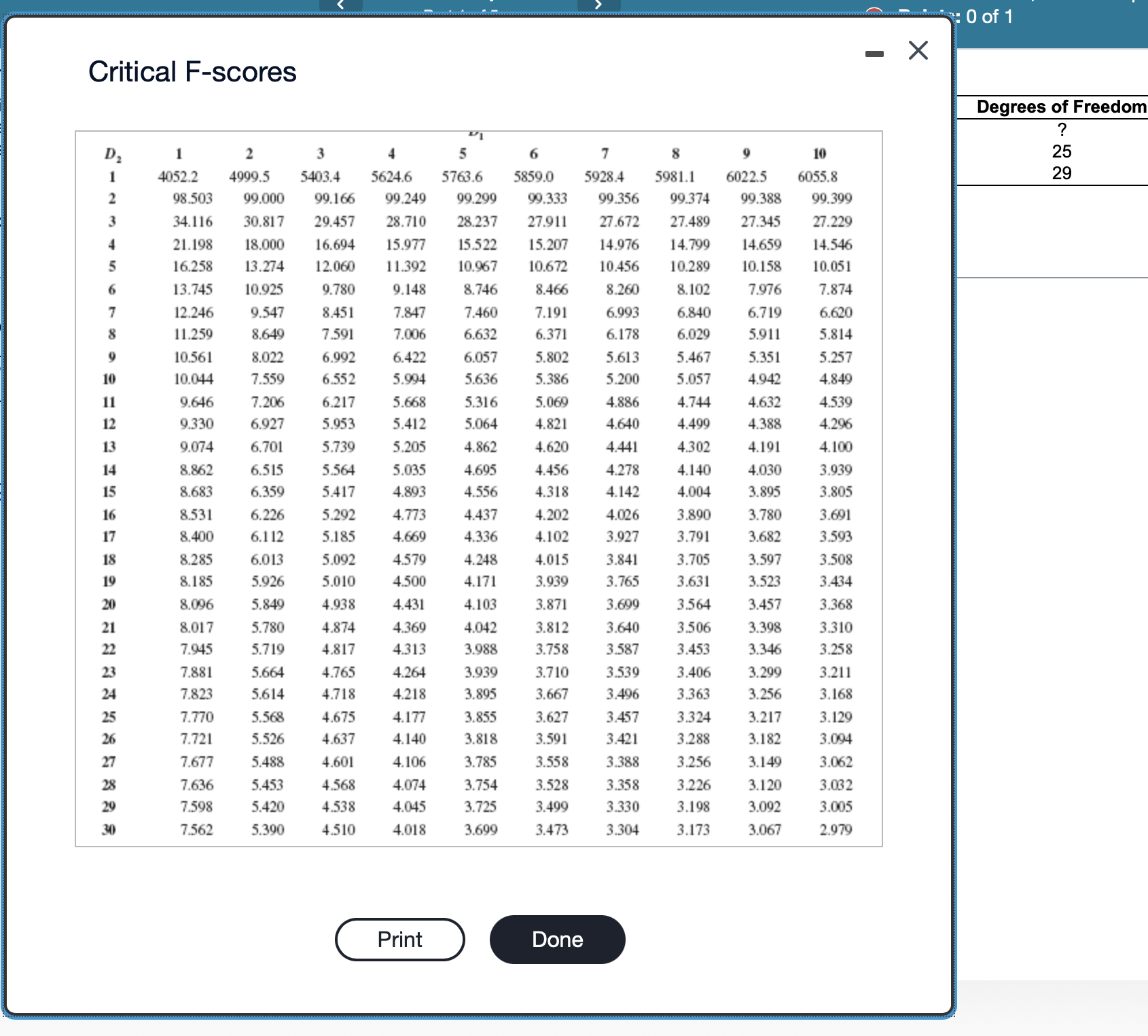 Solved Consider the partially completed one-way ANOVA | Chegg.com