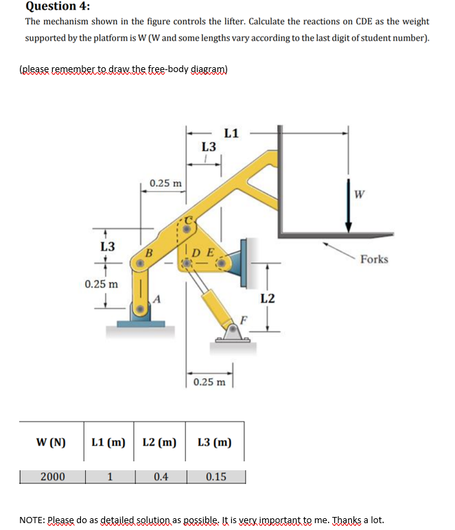 Solved Question 4: The mechanism shown in the figure | Chegg.com