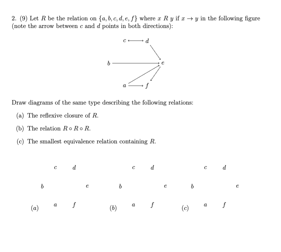 Solved 2. (9) Let R be the relation on {a,b,c,d,e,f} where | Chegg.com