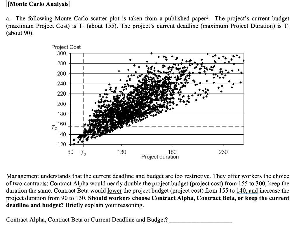 Solved [Monte Carlo Analysis] a. The following Monte Carlo | Chegg.com