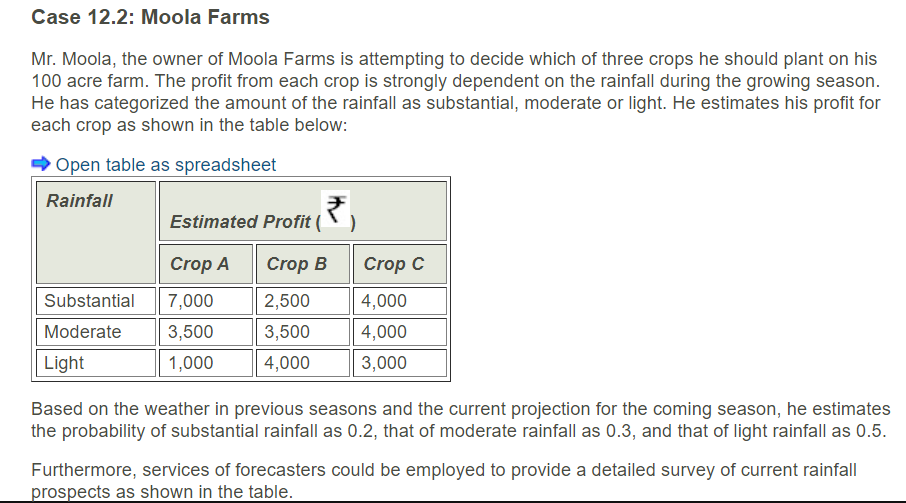 Solved Case 12.2: Moola Farms Mr. Moola, the owner of Moola | Chegg.com