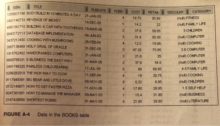 Solved SQL HELP:1. 2. | Chegg.com