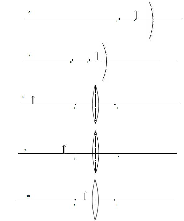 Solved For diagrams 3-7, use all 3 principle rays (where | Chegg.com