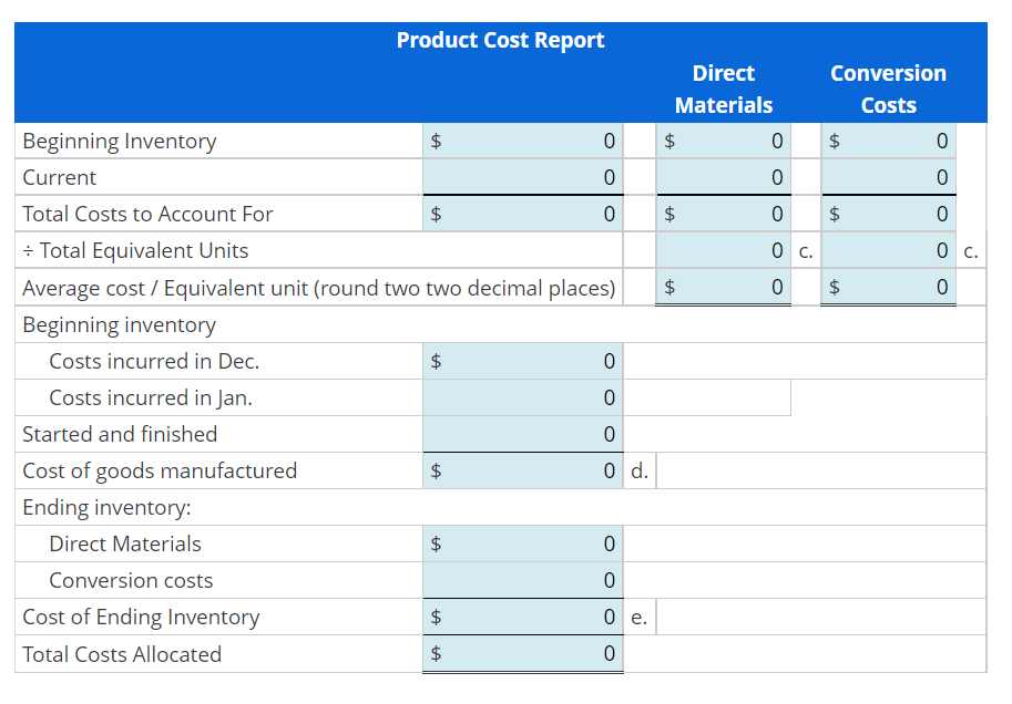 Solved Calculate Equivalent Units, Unit Costs, and | Chegg.com