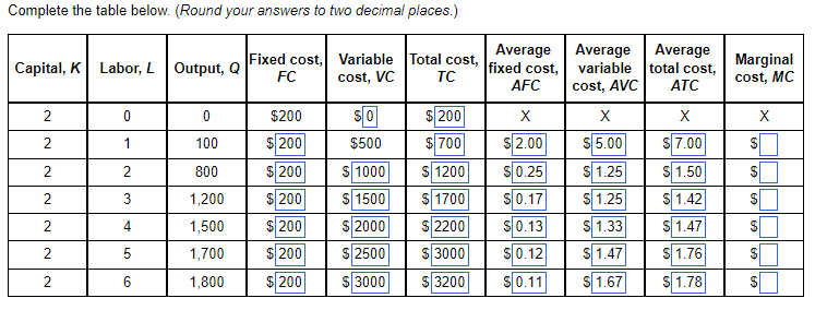 Solved Complete the table below. (Round your answers to two | Chegg.com