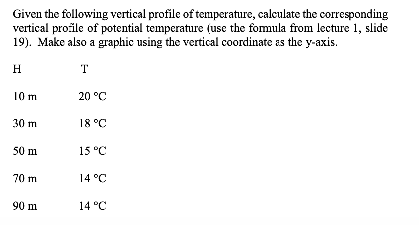 Solved Given the following vertical profile of temperature, | Chegg.com