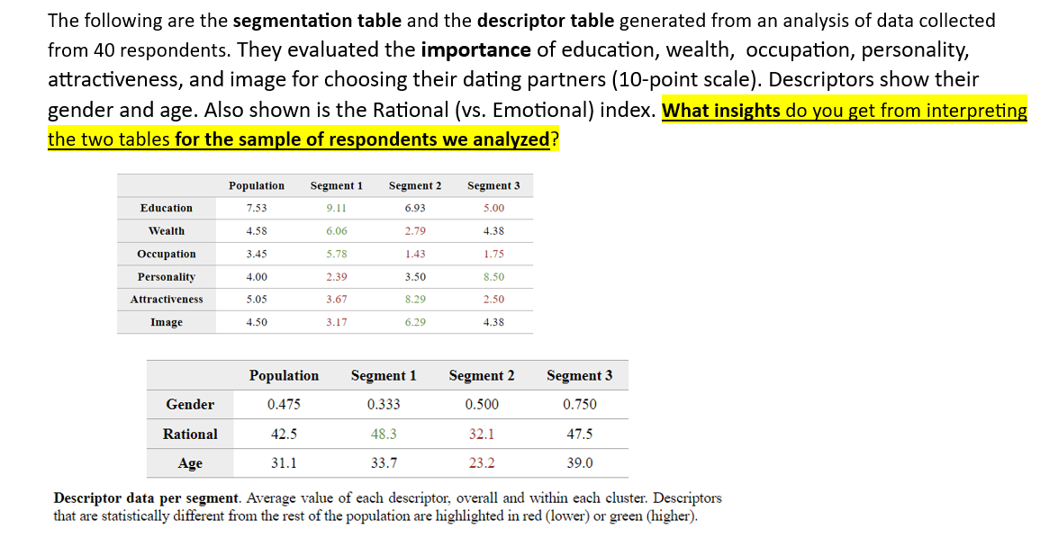 Solved The following are the segmentation table and the | Chegg.com