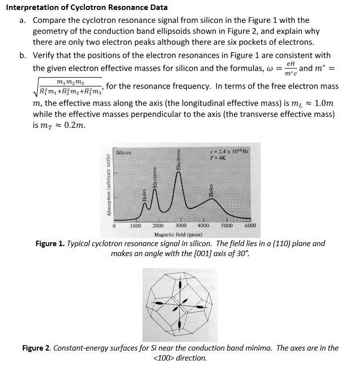 Solved Interpretation of Cyclotron Resonance Data a. Compare | Chegg.com