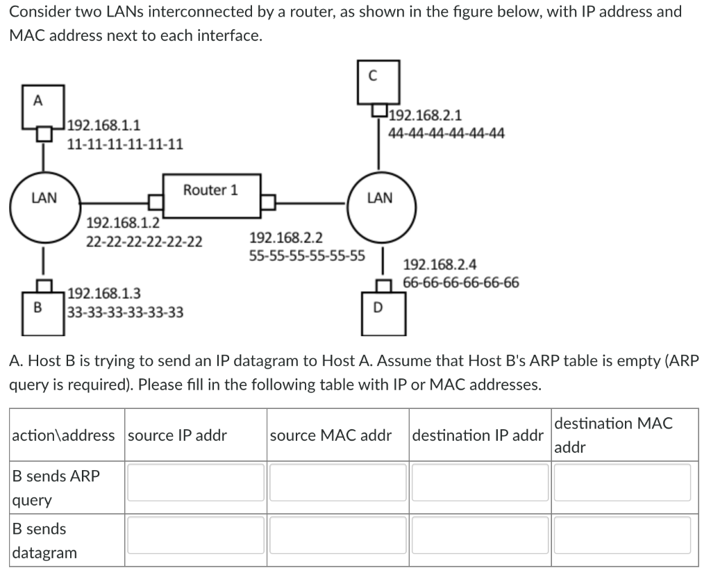 Solved Consider two LANs interconnected by a router, as | Chegg.com