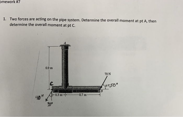 Solved mework #7 Two forces are acting on the pipe system. | Chegg.com