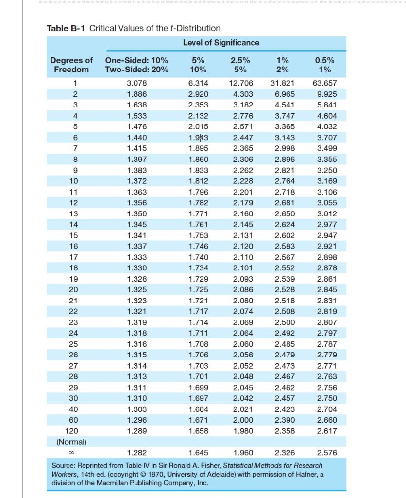 Solved Current Population Survey Background Information A | Chegg.com