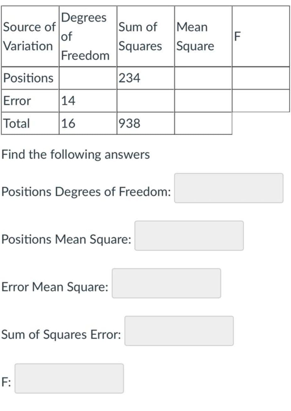 Solved Degrees Source of Sum of Mean of Variation Squares | Chegg.com