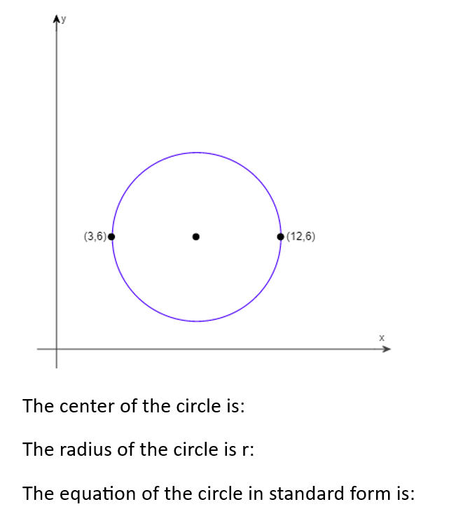 Solved The center of the circle is: The radius of the circle | Chegg.com