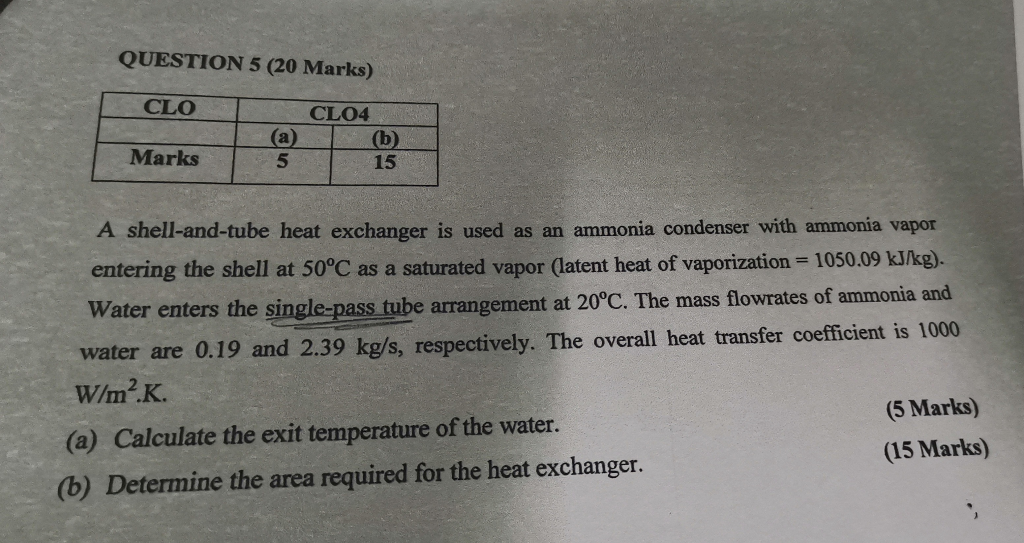 Solved QUESTION 5 (20 Marks) CLO CLO4 (b) 15 (a) 5 Marks A | Chegg.com