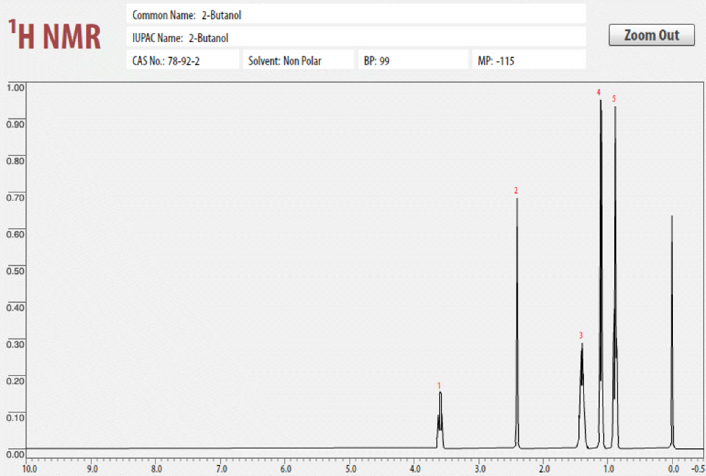 Solved 1. Draw the formula for 2-butanol (butan-2-ol) and | Chegg.com