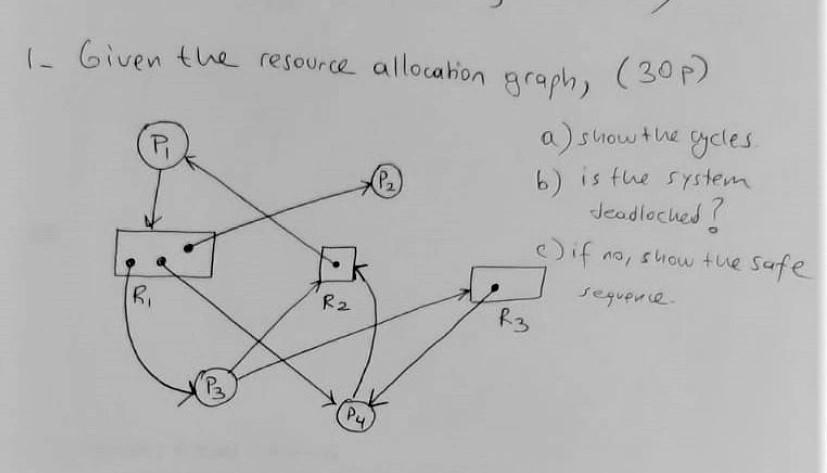 Solved Given the resource allocation graph. a) Show the | Chegg.com