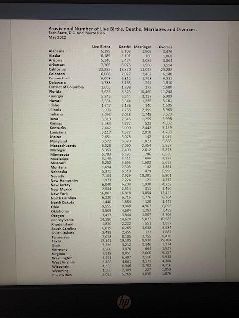Solved Provisional Number of Live Births, Deaths, Marriages | Chegg.com