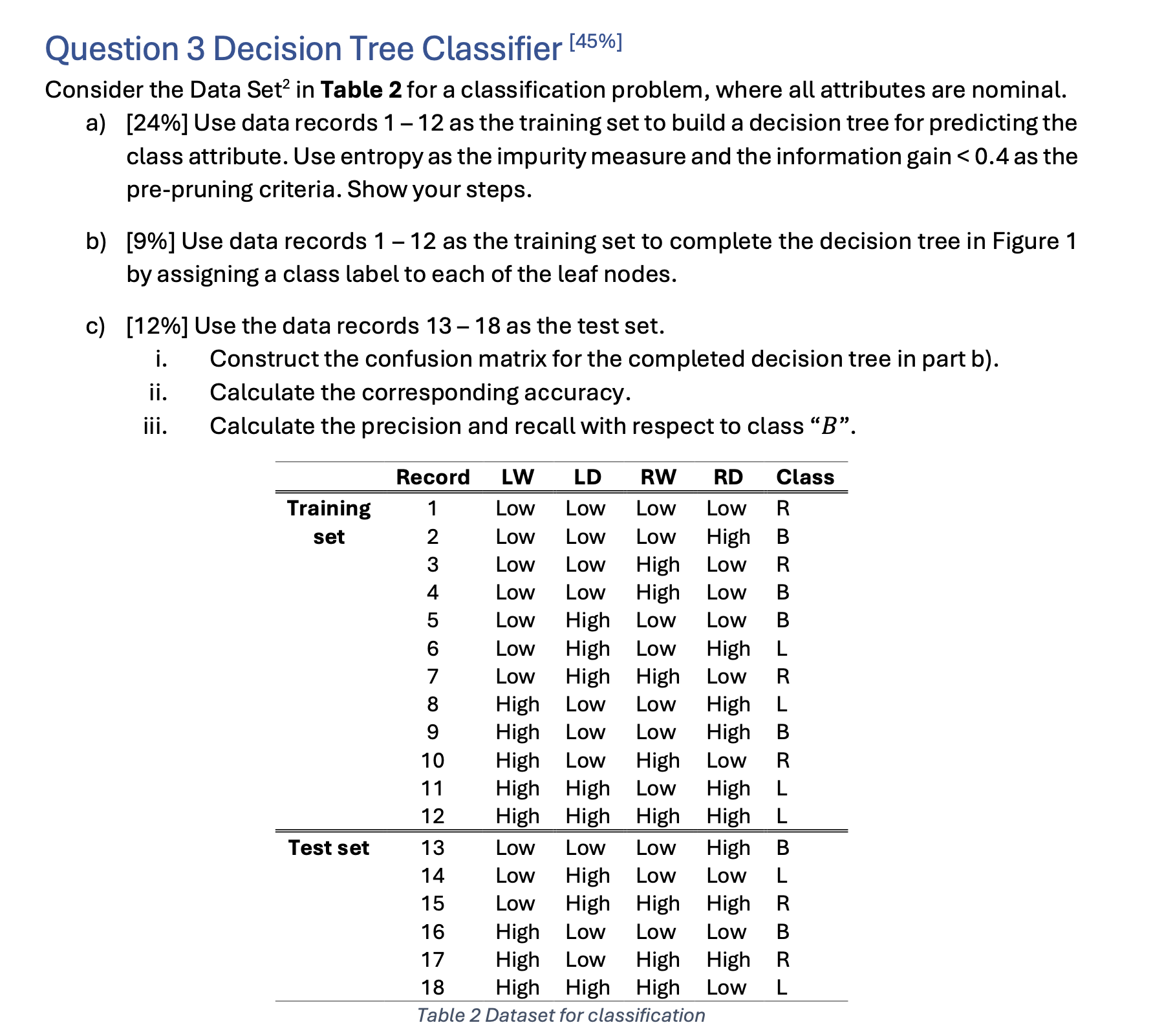 Solved Question 3 ﻿Decision Tree Classifier ?[45%]Consider | Chegg.com