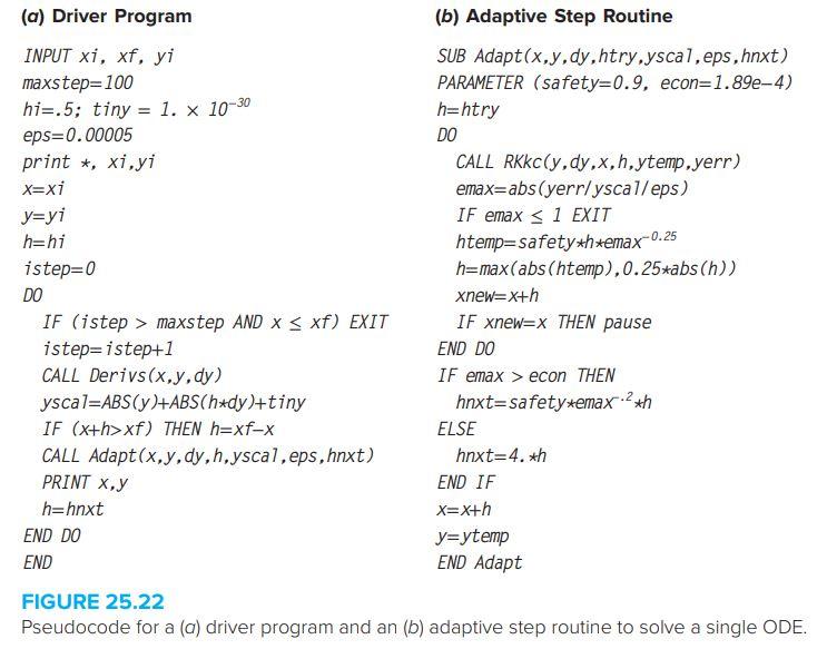 Computer Application of an Adaptive Fourth-Order RK | Chegg.com