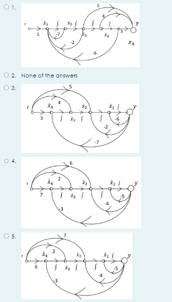 Solved The signal flow diagram of the canonical observer | Chegg.com